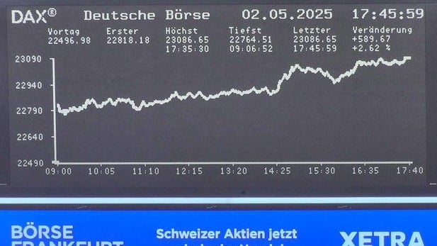 Dax aktuell: Dax schließt über der Marke von 23.000 Punkten