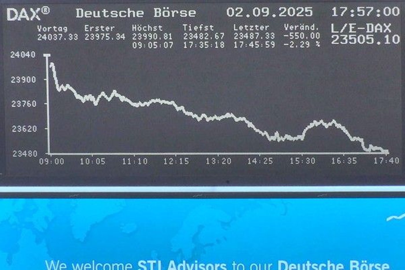 Dax aktuell: Dax verliert 550 Punkte – Fresenius Medical Care großer ...