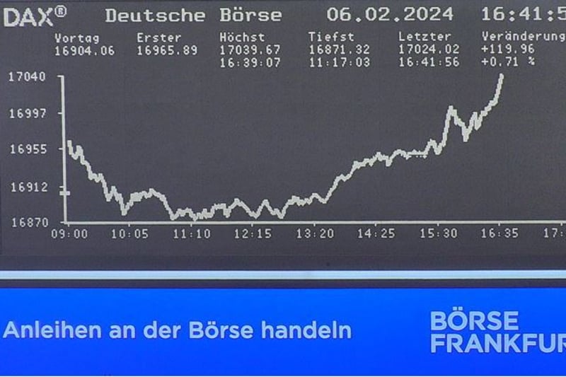 Dax aktuell: Dax schließt auf Rekordstand deutlich über 17.000 Punkten
