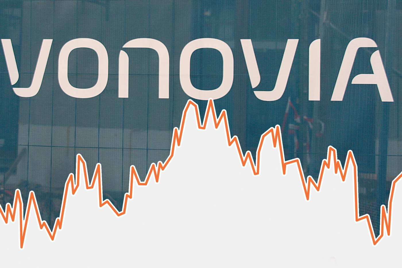 Immobilien: Diese Grafiken zeigen, wie Vonovia wirklich dasteht