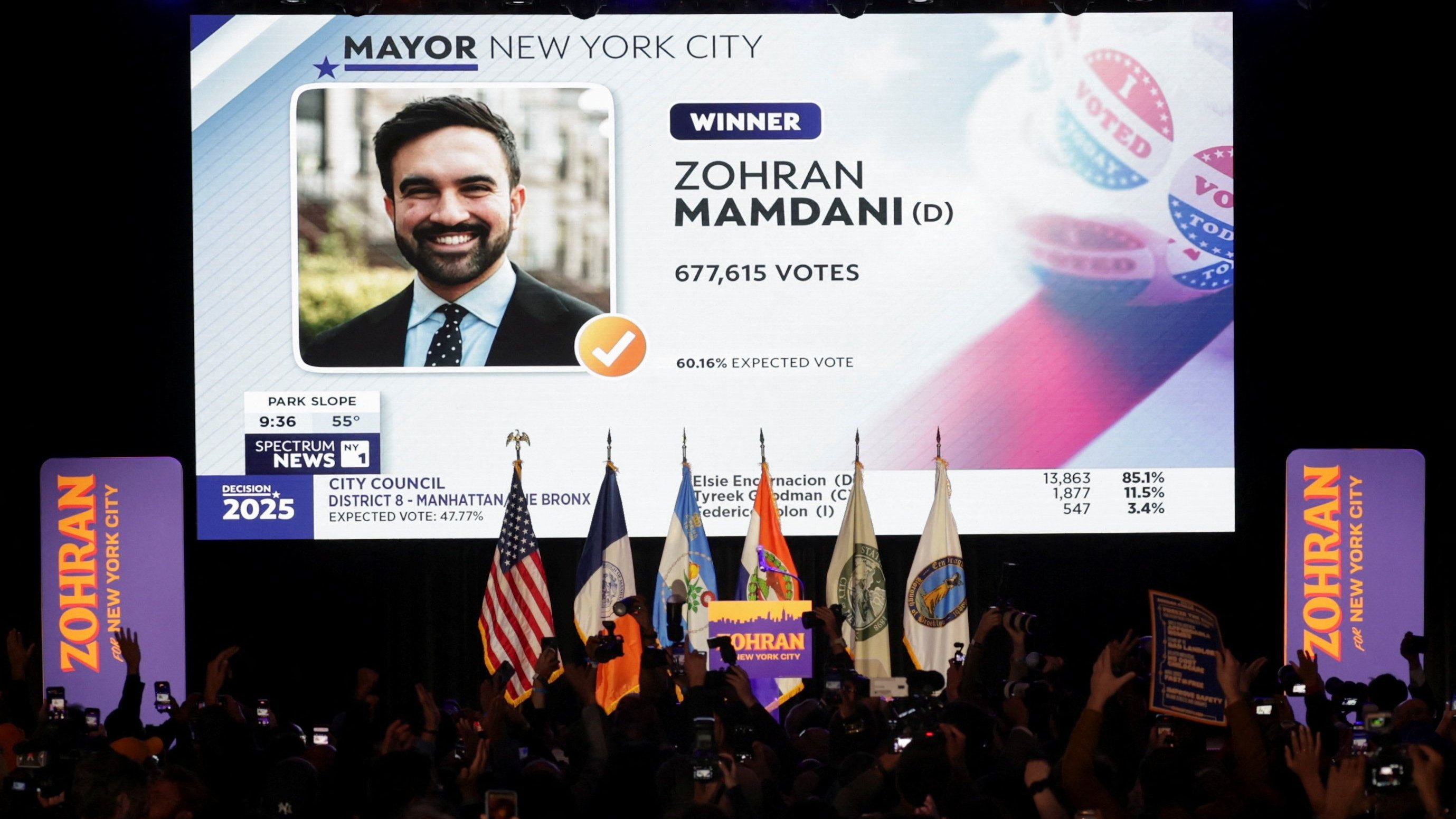USA: Demokrat Zohran Mamdani gewinnt Bürgermeisterwahl in New York