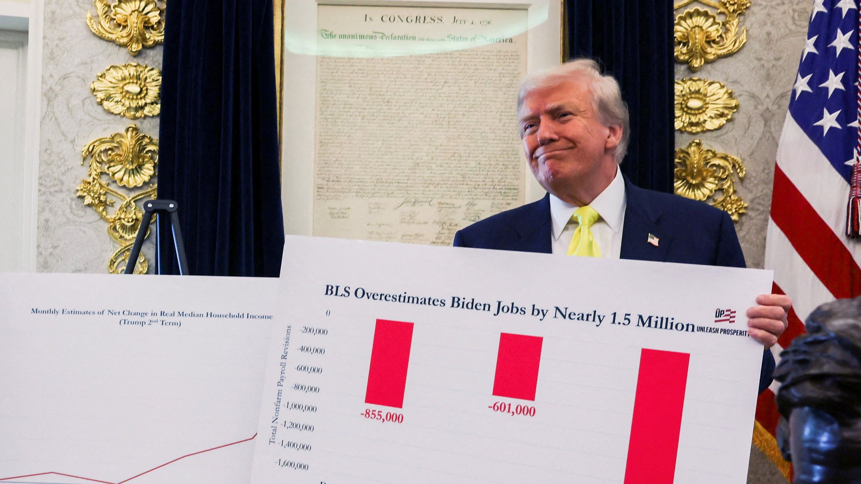 Kommentar: Vertraut bald niemand mehr den US-Statistiken?