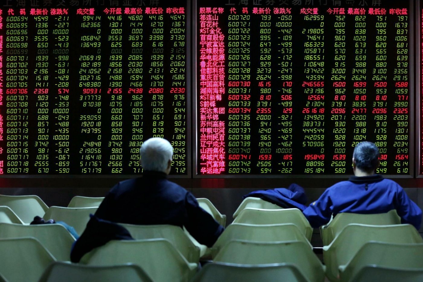 Vorsicht bei Investments in Aktien aus Schwellenländern