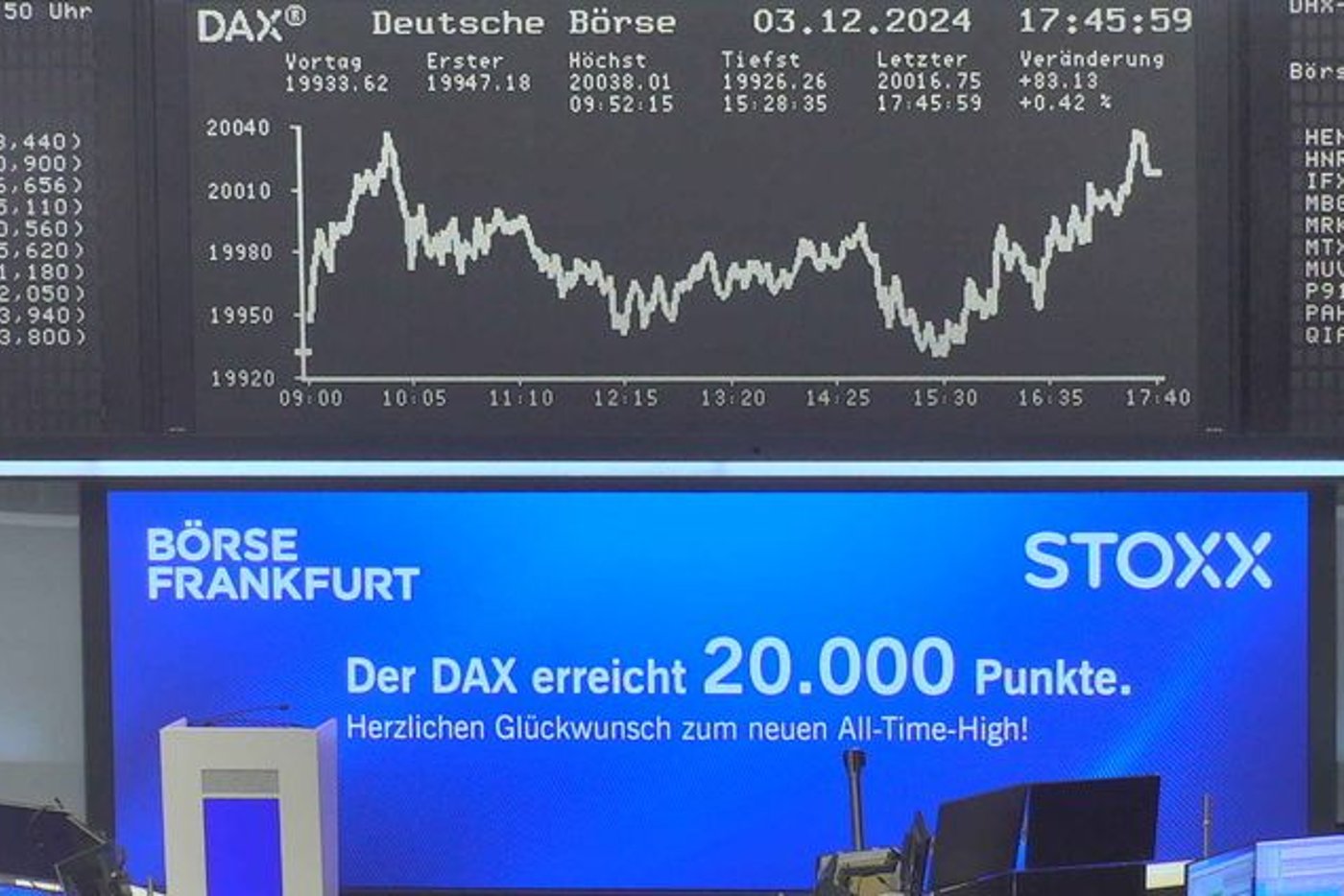 Dax aktuell: Dax durchbricht 20.000 Punkte und schließt knapp unter ...