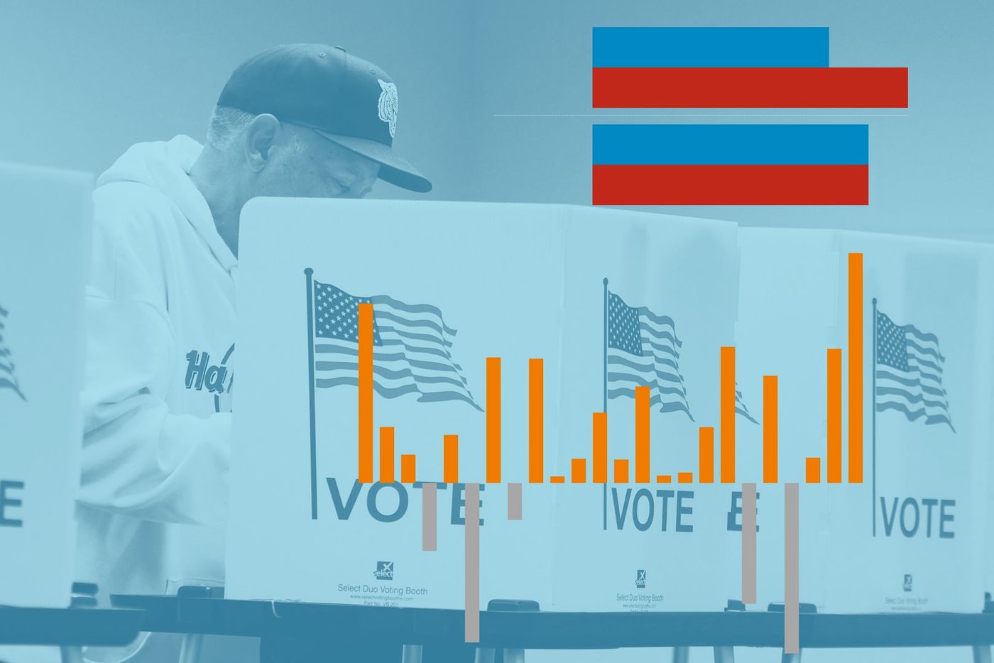 Geldanlage: Drei Mal mehr Kursgewinn – US-Wahlen sind eine Chance für ...