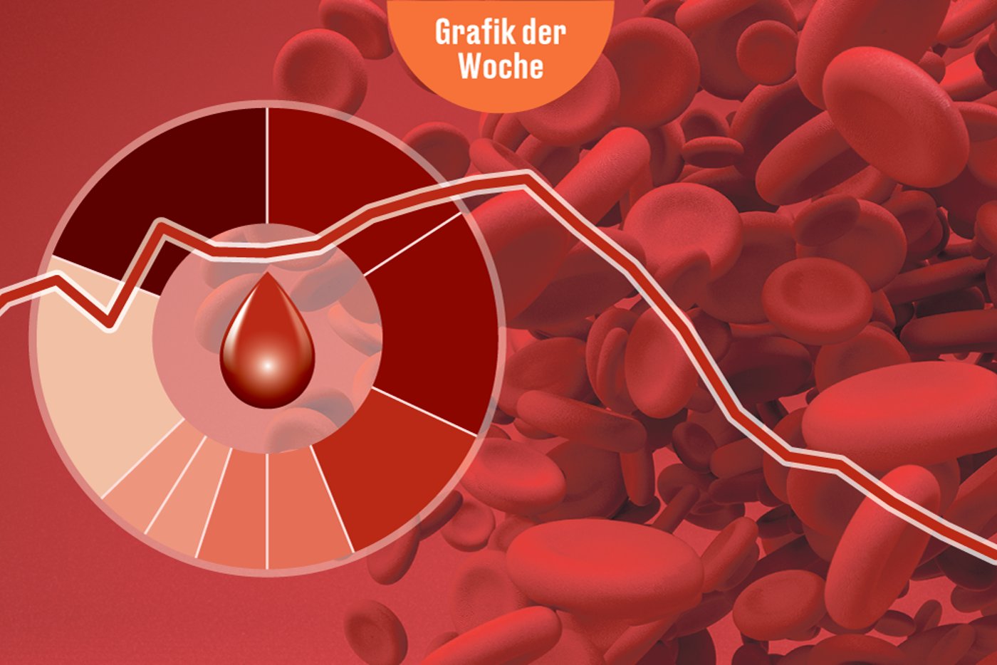 Blut spenden: Immer weniger Leute spenden ihr Blut