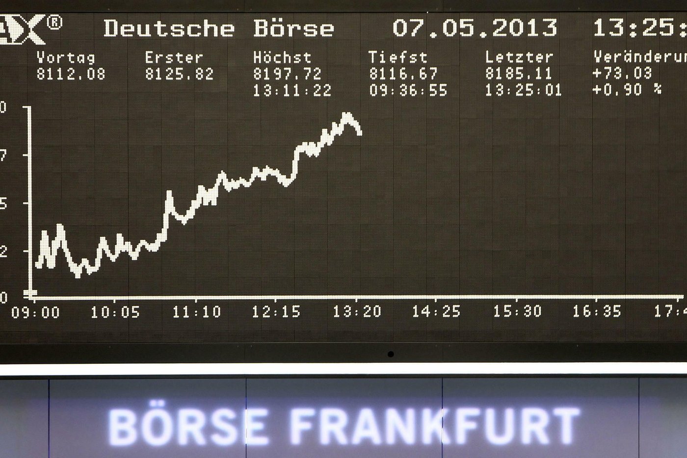 Sentix Marktradar: „Die 8.100 Punkte müssen bald erreicht werden“