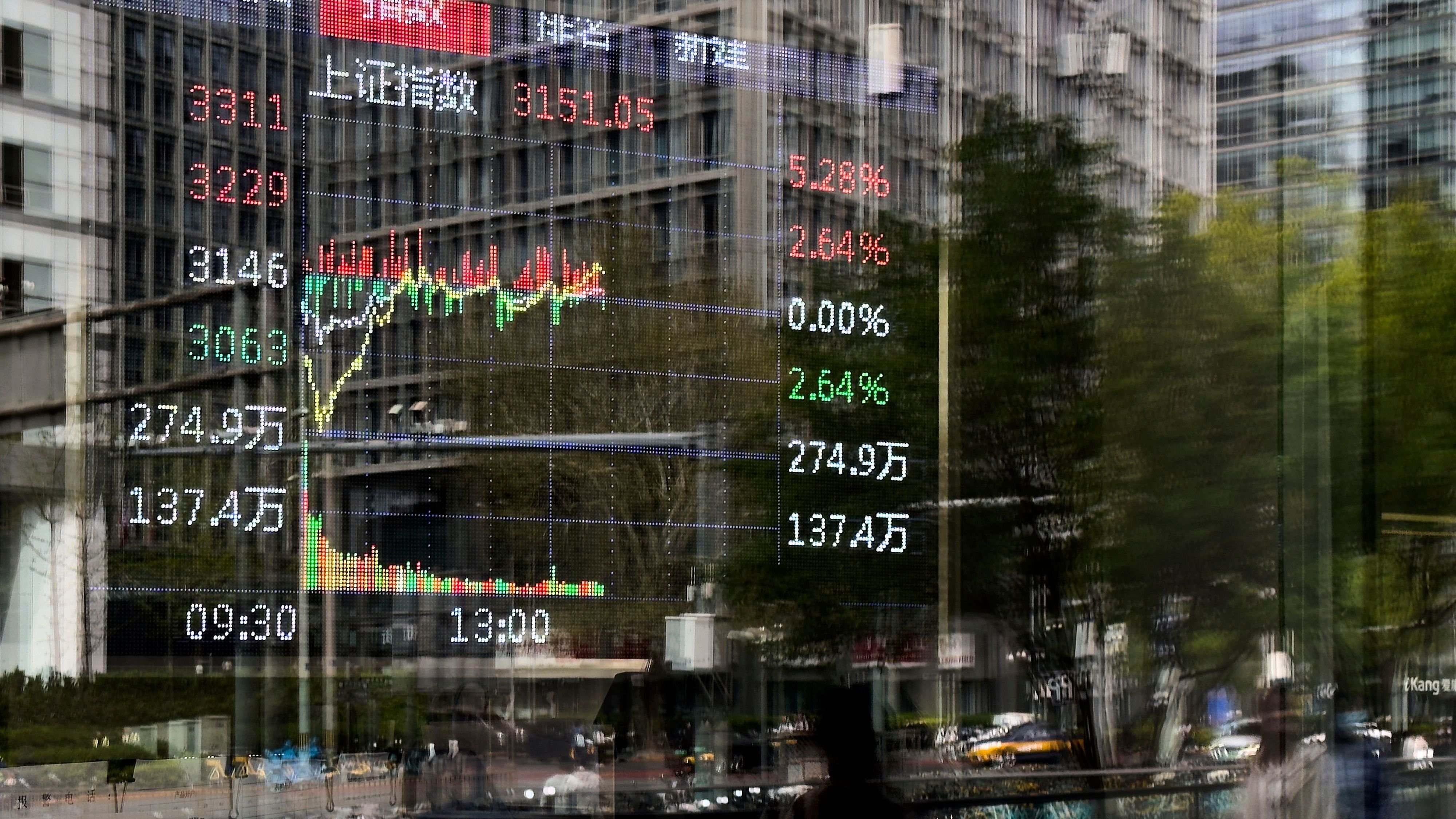 Nikkei, Topix, CSI 300: Anleger in Asien halten sich nach Wall-Street ...