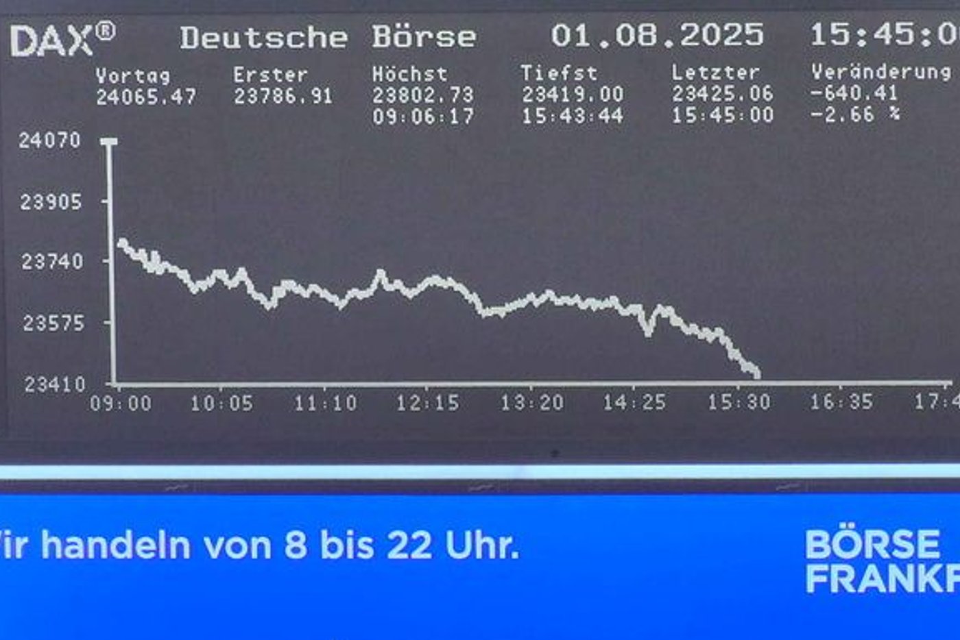 Dax aktuell: Dax schließt nach neuen Zoll-Ankündigungen deutlich im Minus